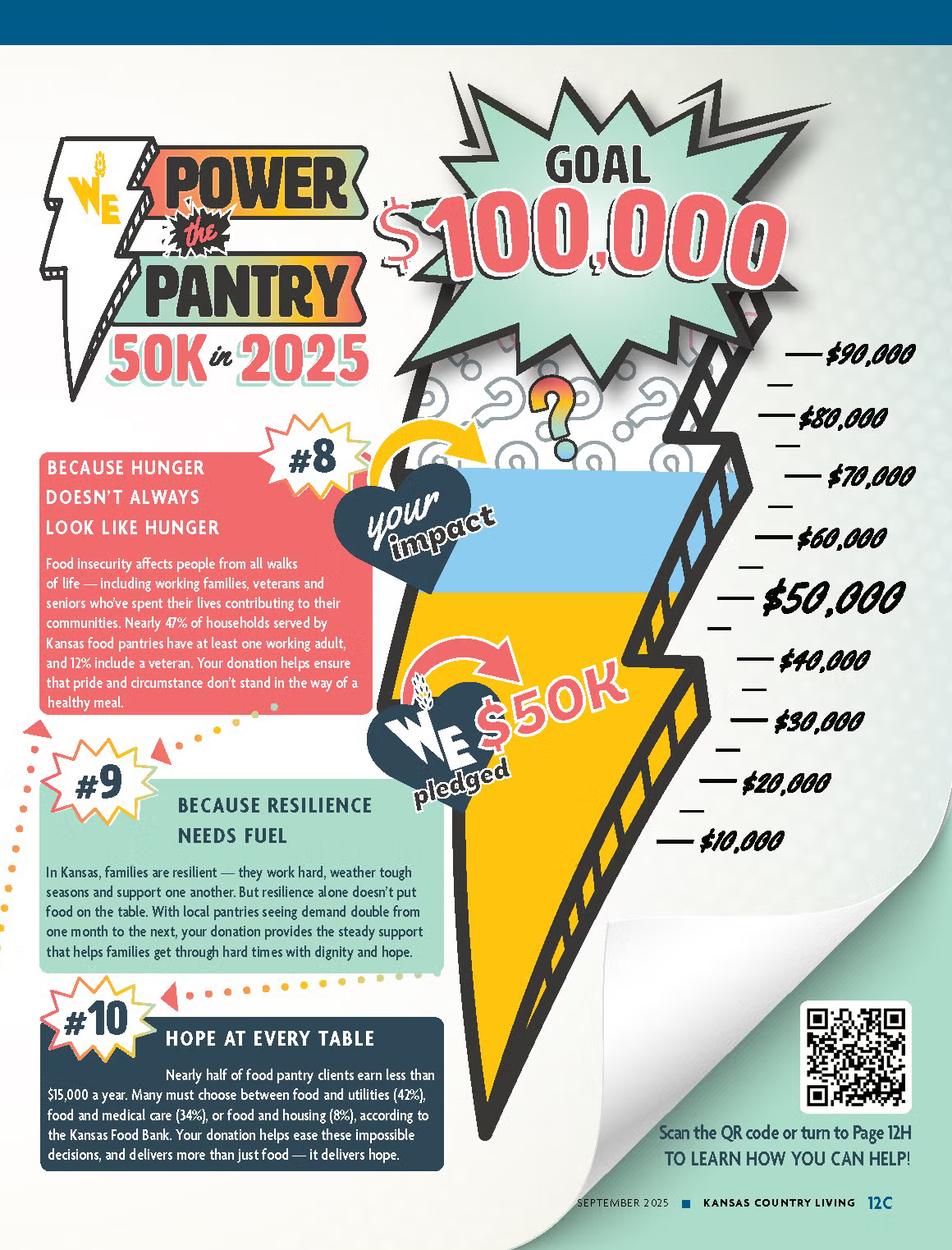 Top 10 Reasons to Donate to Your Local Food Bank! | Wheatland Electric